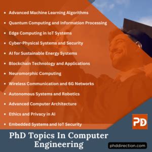 PhD Projects In Computer Engineering