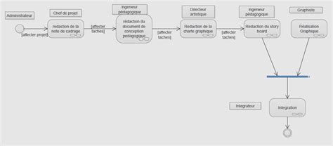diagram of transition states of the e learning project download