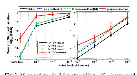 Figure 1 From Reference Distance Estimation Approach For Tdoa Based Source And Sensor