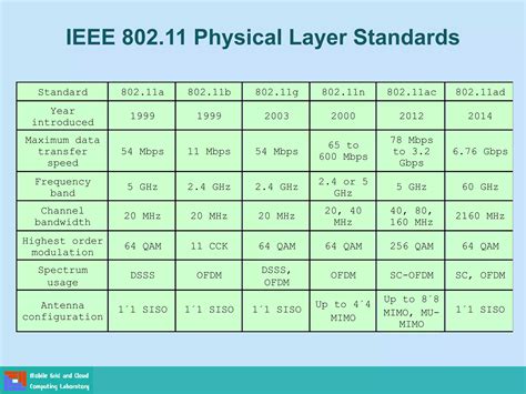 Ieee 80211 Architecture And Services Pdf