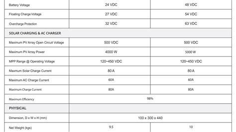 32kw Solarmax R4 Series Hybrid Inverter Electricalwall