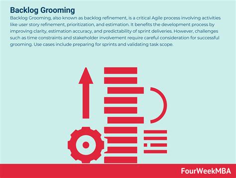 Backlog Grooming Fourweekmba