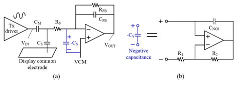 Mutual Capacitive Sensing Touch Screen Controller For Ultrathin Display With Extended Signal