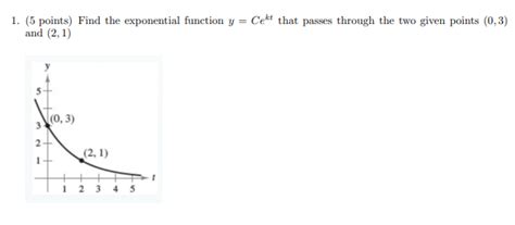 Solved Points Find The Exponential Function Y Cekt Chegg