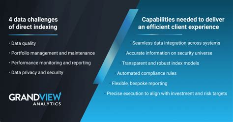 Direct Indexing Enhance Investment Data Management Data Quality