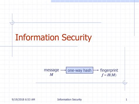 Information Security Message M One Way Hash Fingerprint F H M Ppt