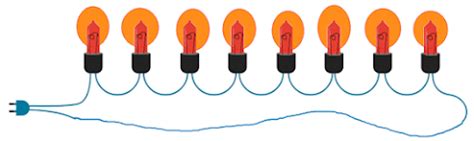 SERIES CIRCUITS The Basic Anatomy