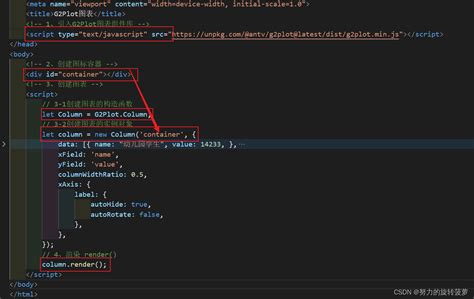 G2plot图表库应用axhub G2plot Csdn博客