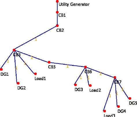 Figure 2 From Automated Network Topology Extraction Based On Graph Theory For Distributed