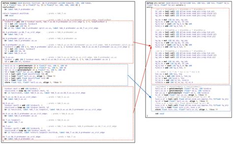 Transformatransformatransformao Da Funfunfuno Sincos Function Download Scientific