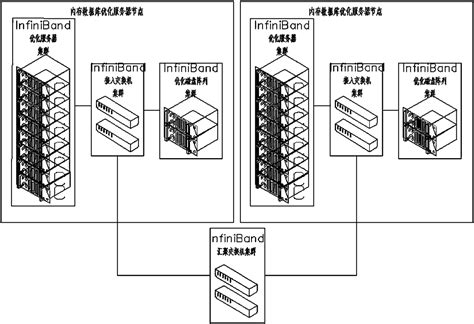 Memory Database Optimization Server Cluster Architecture Eureka Patsnap