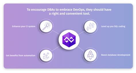 The Devops Mindset 3 Ways To Motivate Dbas To Use The Devops