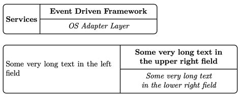 with tikz is it possible to split a node horizontally and vertically