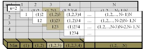 Tabular Calculations Of The Proposed Algorithm Download Scientific Diagram