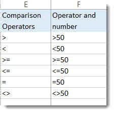 Comparison Operators