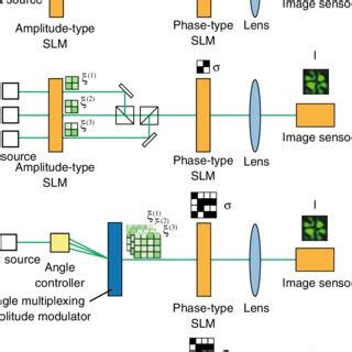 Possible Schemes Of SPIM With Multiplexing A Time Division Download Scientific Diagram