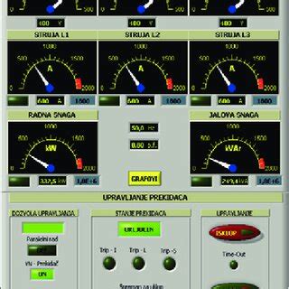 Single Line Diagram In SCADA System Download Scientific Diagram