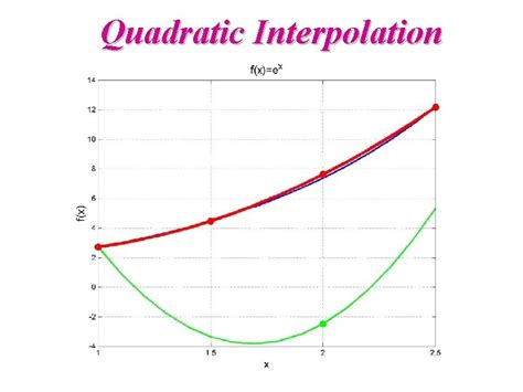 Chapter 14 Polynomial Interpolation Interpolation Extrapolation