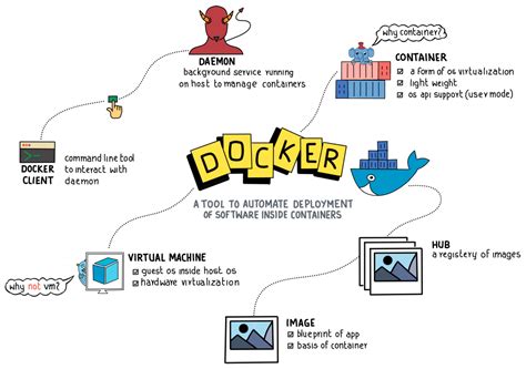 Mongodb Docker And Compass Bytelanguagenet