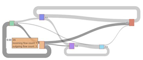 一图胜千言 一些冷门却实用的Python图表绘制方法 data Depts 数据