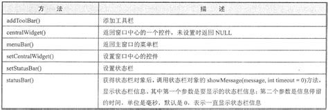 pyqt5 基本窗口控件 qmainwindow zyg 100 博客园