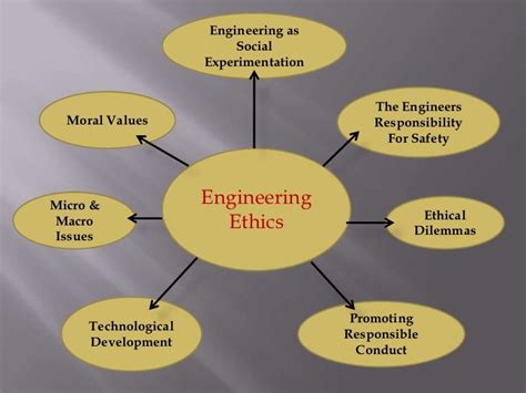 Scope Of Engineering Ethics2