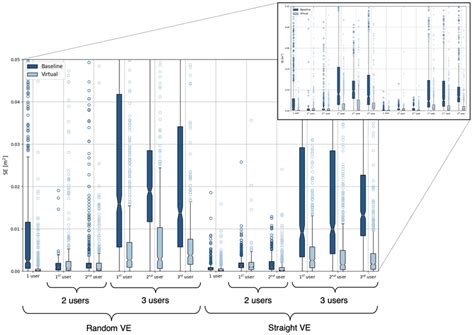 Ses Achieved By Different Versions Of The Lstm Approach Download