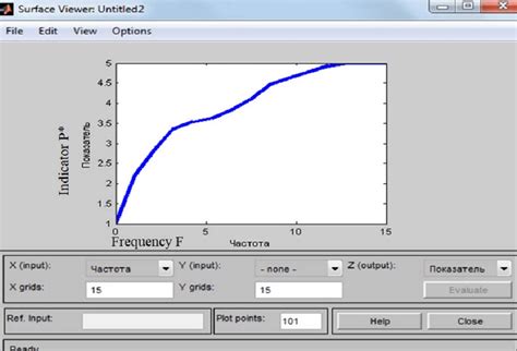 function p f f based on sugeno fuzzy inference in matlab download