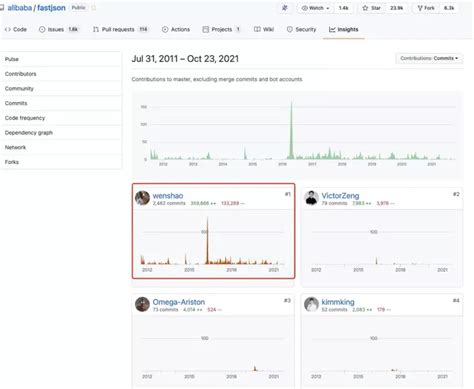 阿里开源的15个顶级java项目，你知道几个？ java开源项目 csdn博客