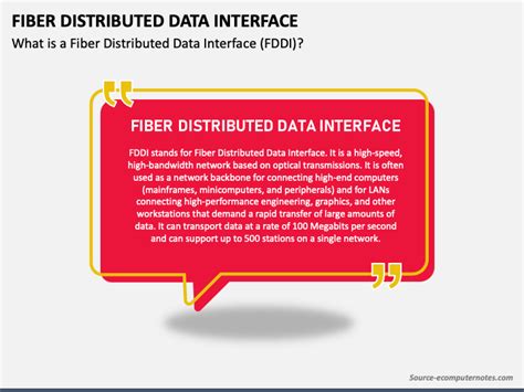 Fiber Distributed Data Interface PowerPoint And Google Slides Template