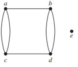 Struktur Diskrit Latihan Soal Model Graf Jenis Graf Dan Implementasinya