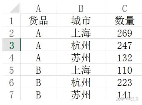 Lookup双条件查询 知乎