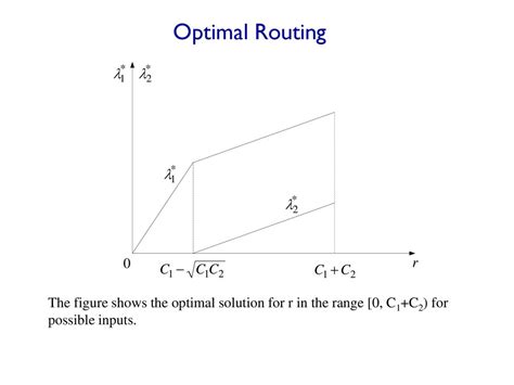 Chapter 5 Network Layer Ppt Download