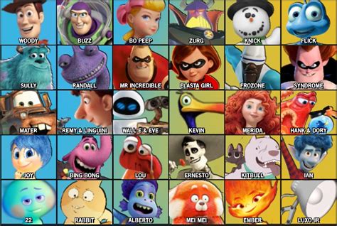Disney Pixar Characters List The Disney Characters From A Z By Their