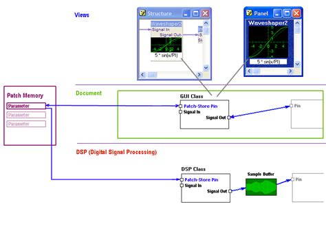 Technical Overview