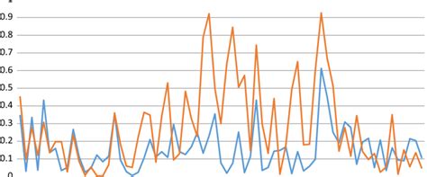 Average Absolute Error Ape Of The Nn And Mars Models For The Test