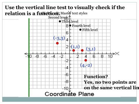 To Determine If A Relation Is A Function Ppt