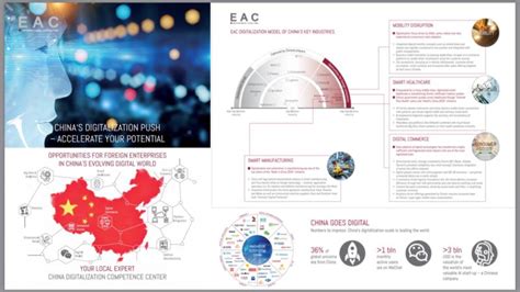 Madlien Lorenz On Linkedin China Ai Innovative