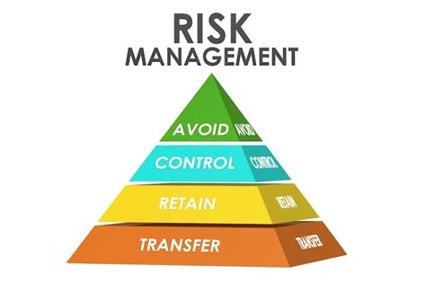Premium Photo Risk Management Pyramid Isolated On White Background