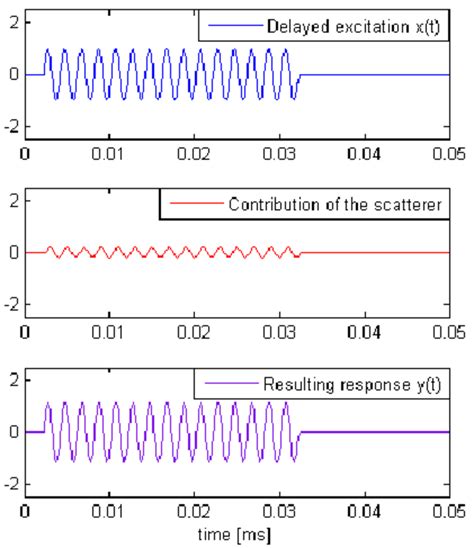 Evaluated Parameter N 1 Versus Trajectories Download Scientific Diagram