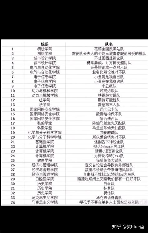 搞笑的辩论队队名 知乎