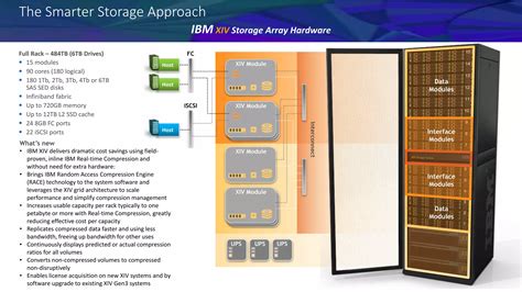 Xiv Storage Deck Final Ppt