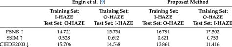 Cross Dataset Quantitative Results Using The I HAZE And O HAZE Download Scientific Diagram