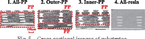 Figure 1 From Low Warpage Coreless Substrate For Ic Packages Semantic Scholar Figure 1 From Low Warpage Coreless Substrate For Ic Packages Semantic Scholar