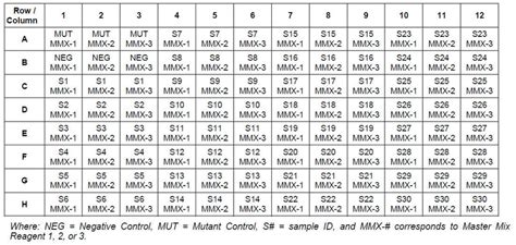 Example Of The Nanodrop 2000® Result Display Download Scientific Diagram