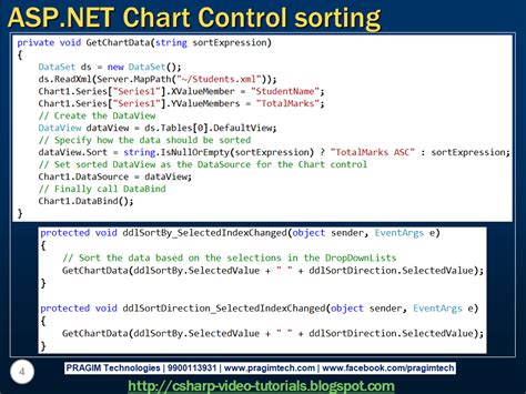 Sql Server Net And C Video Tutorial Aspnet Chart Control Sorting