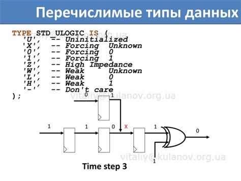 Vhdl Data Types User Defined Types Subtypes Ppt