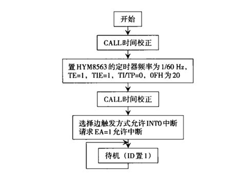 Stepper Motor Control System Circuit Diagram And Program Block Diagram
