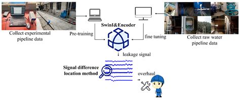Water Pipeline Leak Detection Method Based On Transfer Learning