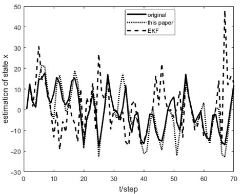Comparison Of The Algorithm Of This Paper And Ekf With P 1 K 04 P 2